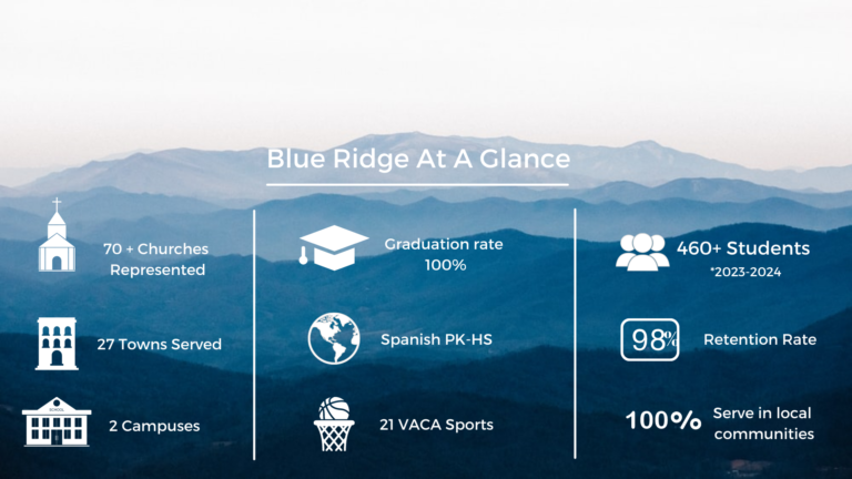 Blue Ridge Christian School
